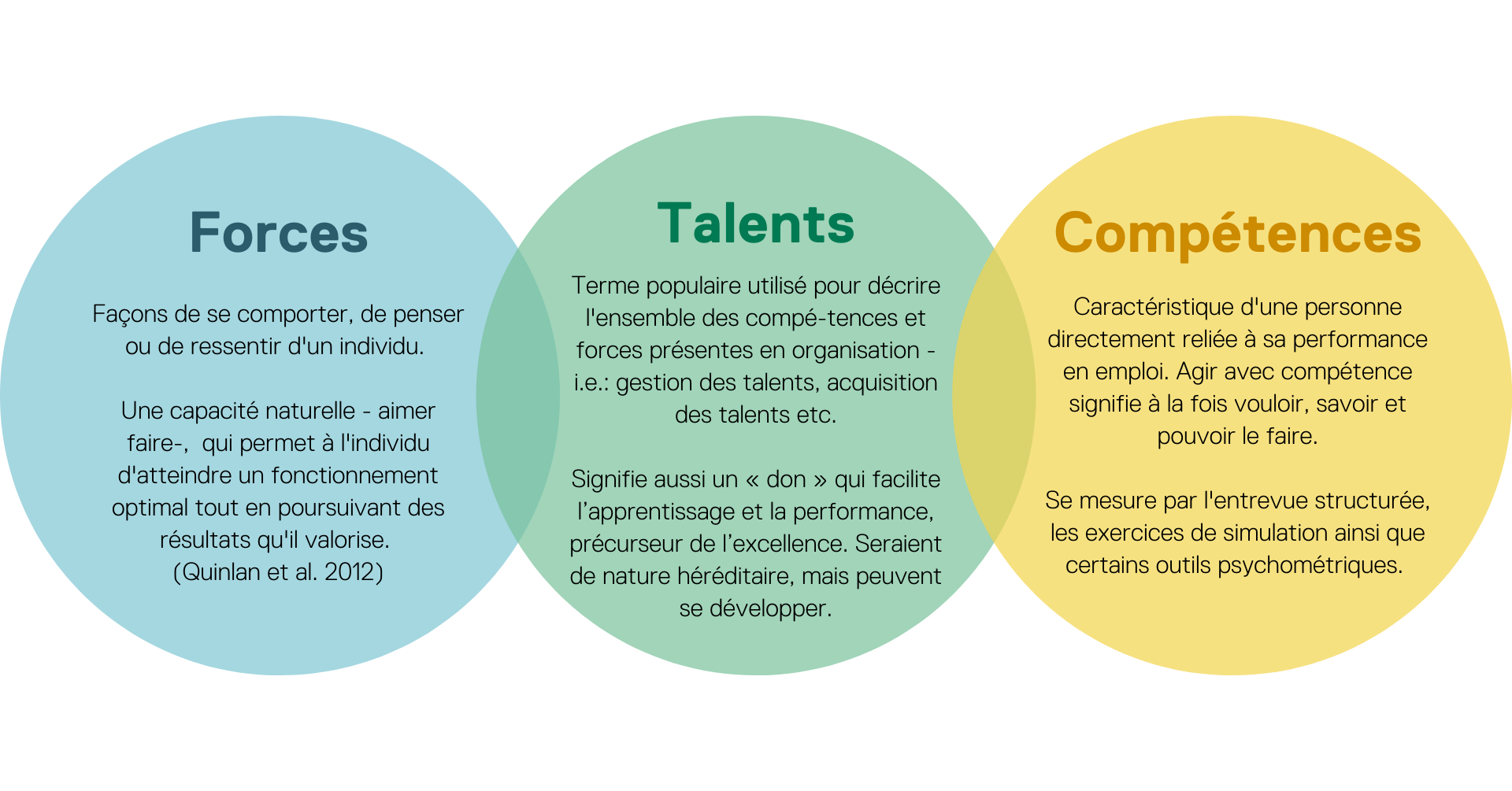 Comment optimiser l'expérience-employé en usant de leurs points forts ...
