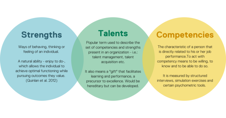 How to Optimize the Employee Experience by Using Their Strengths? – EPSI