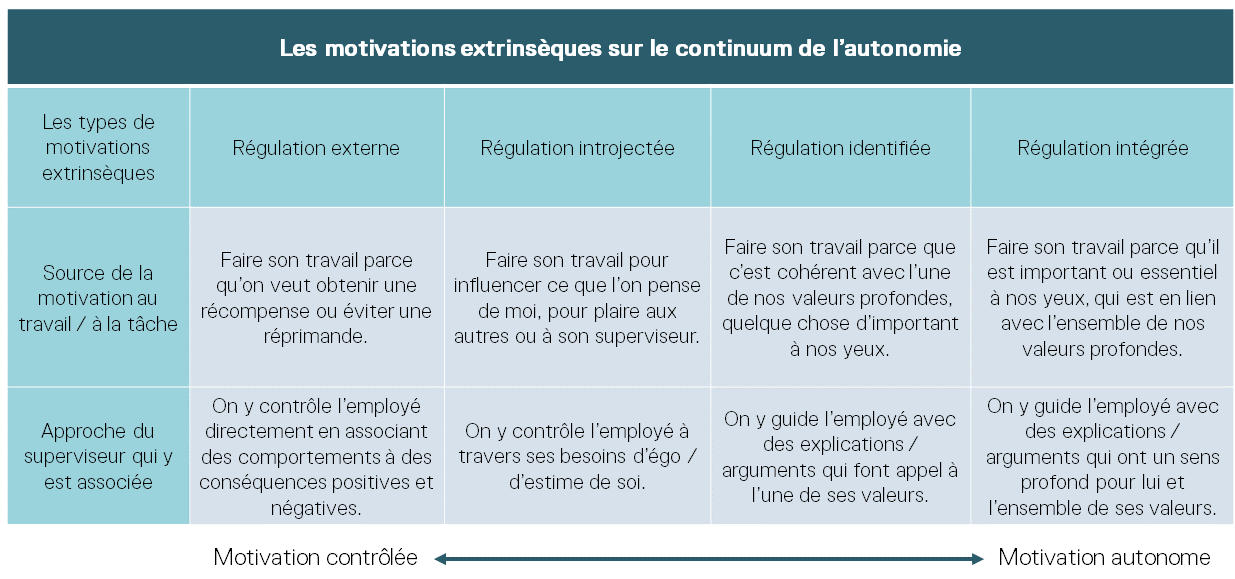Comment motiver efficacement ses employés? – Ressource EPSI