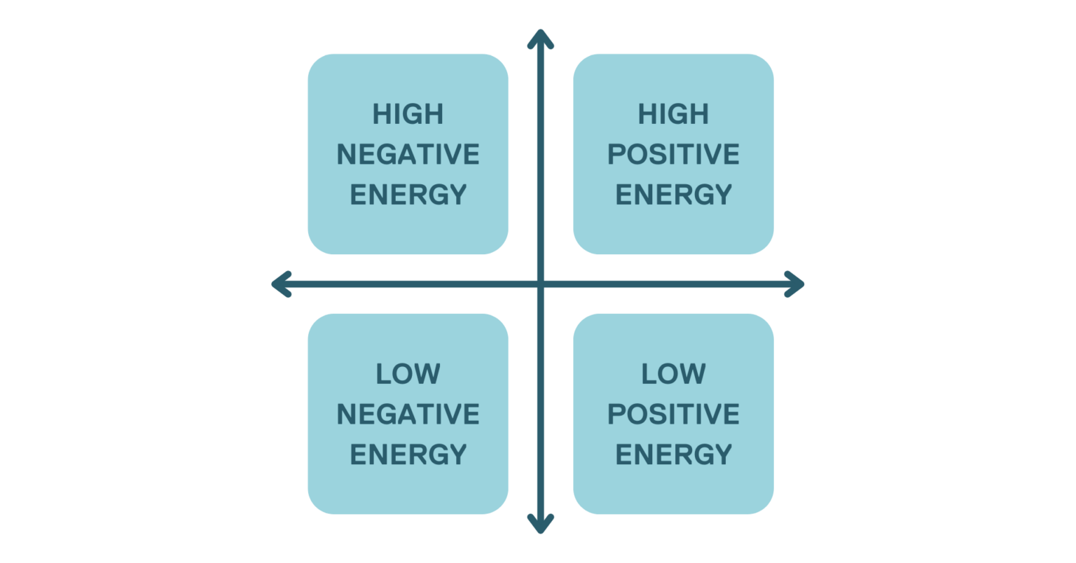 Employee Engagement: How to get team players – EPSI